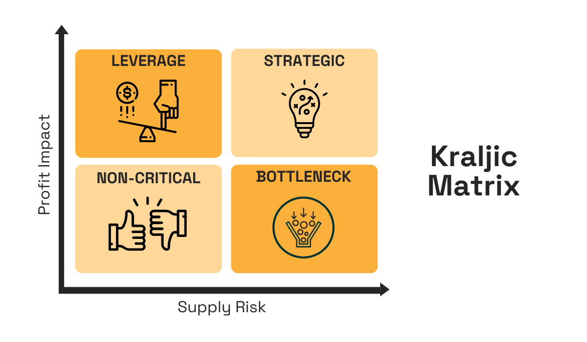 6 Key Steps of the Supplier Evaluation Process