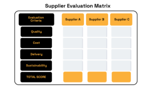 6 Key Steps of the Supplier Evaluation Process