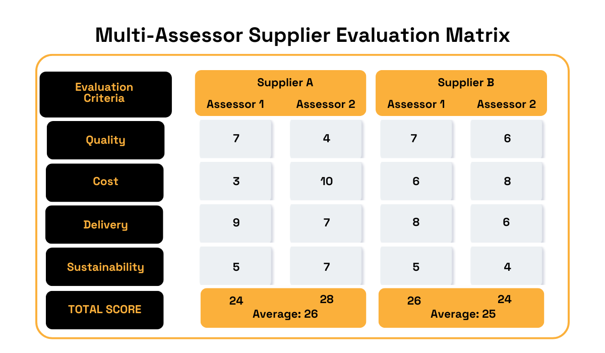 6 Key Steps of the Supplier Evaluation Process
