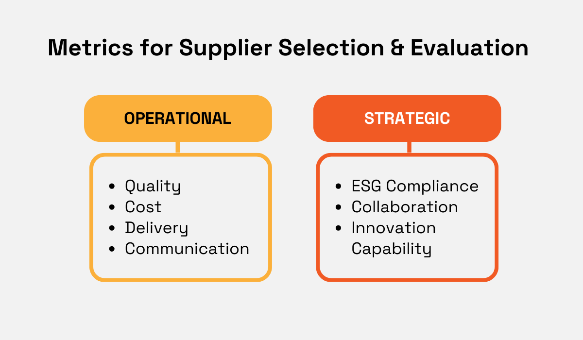 What is Supplier Lifecycle Management?