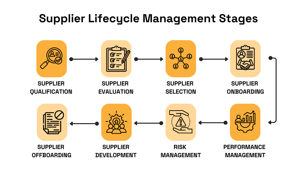 What is Supplier Lifecycle Management Software? An Overview