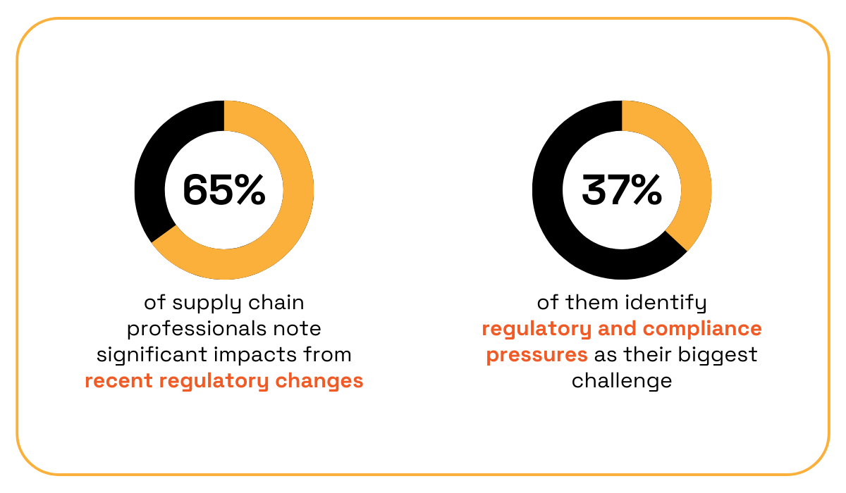 Supplier Capability Assessment: Everything You Need to Know