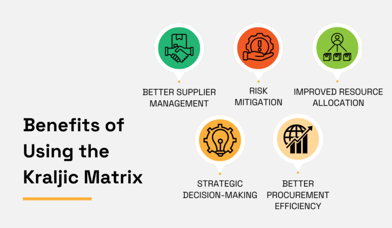 Kraljic Matrix for Supplier Segmentation Explained