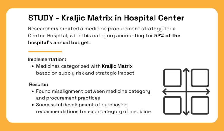 Kraljic Matrix for Supplier Segmentation Explained