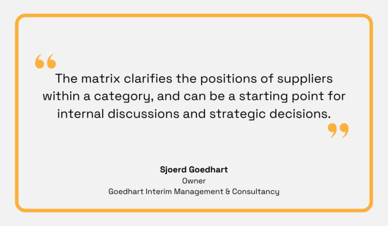 Kraljic Matrix for Supplier Segmentation Explained