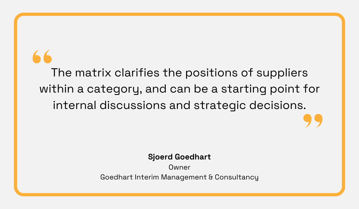 Kraljic Matrix for Supplier Segmentation Explained