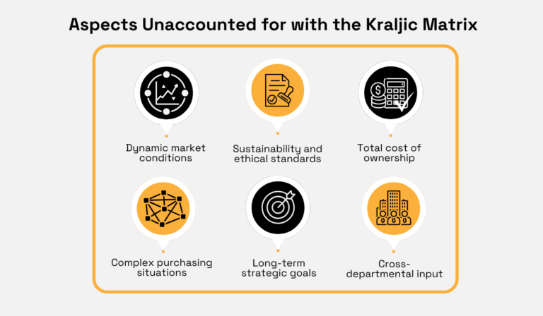 Kraljic Matrix for Supplier Segmentation Explained