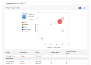 Kraljic Matrix for Supplier Segmentation Explained