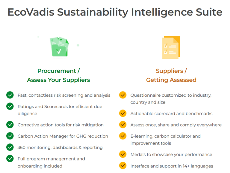 Supplier ESG Assessment: A Quick Guide