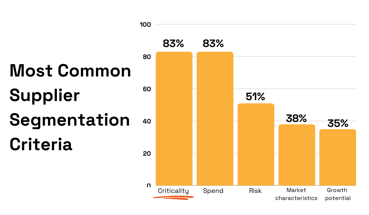 Supplier Criticality Assessment 101