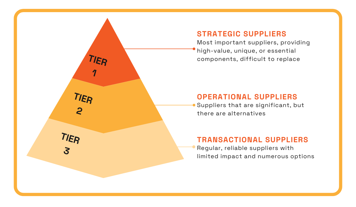 8 Key Stages of Supplier Lifecycle Management