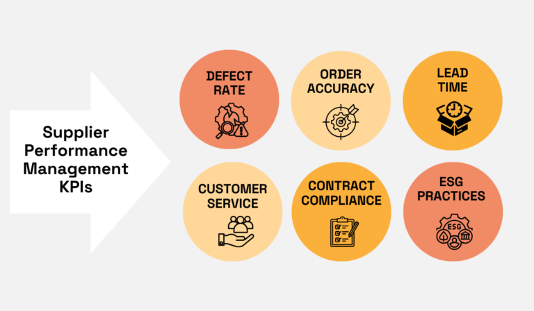 8 Key Stages of Supplier Lifecycle Management
