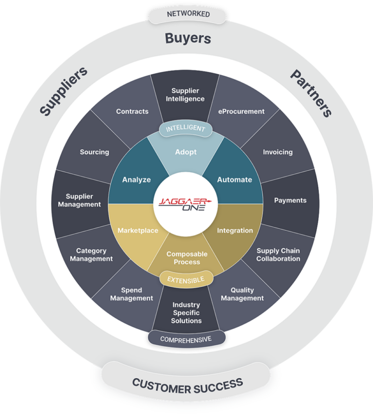 Types of Supplier Management Tools for Easier Procurement
