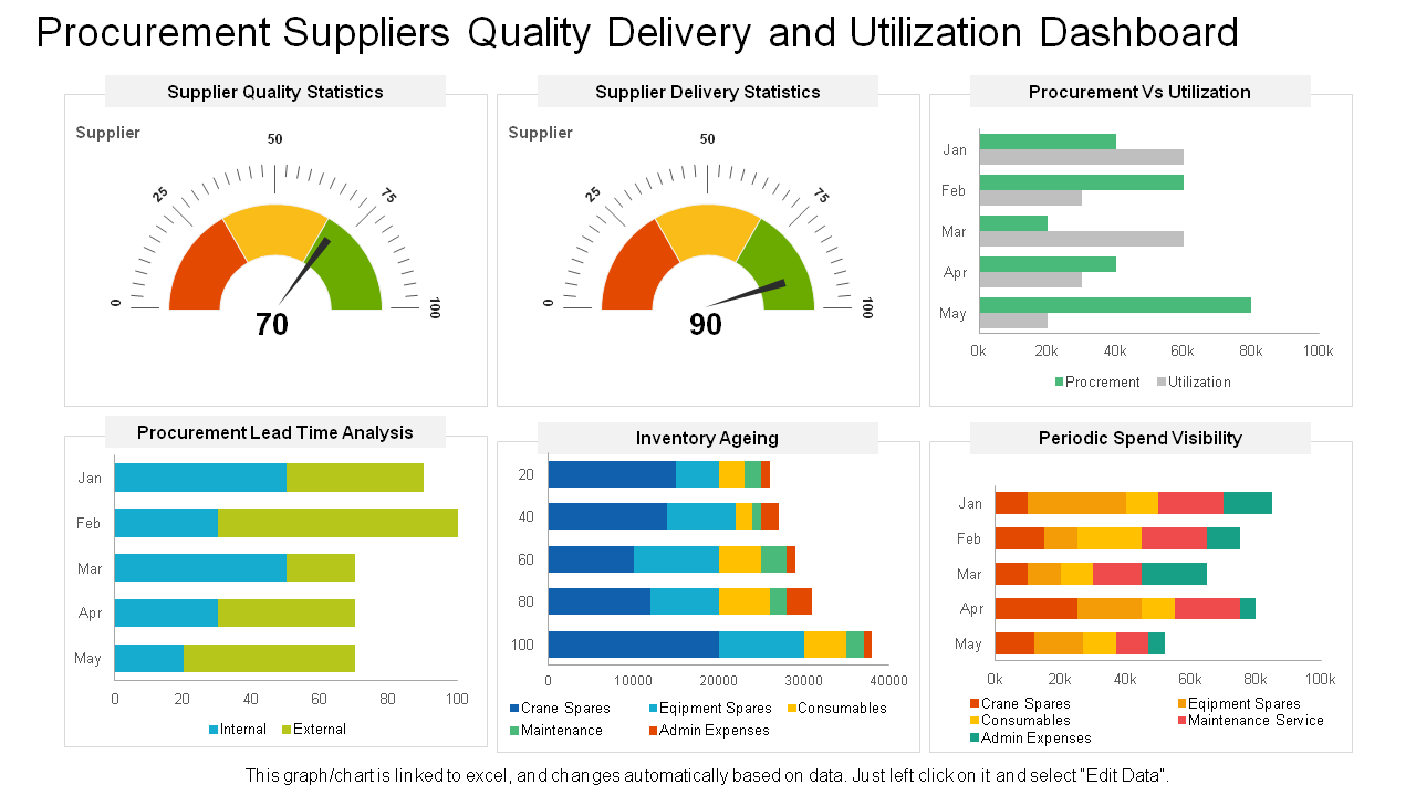 Supplier Relationship vs Performance Management