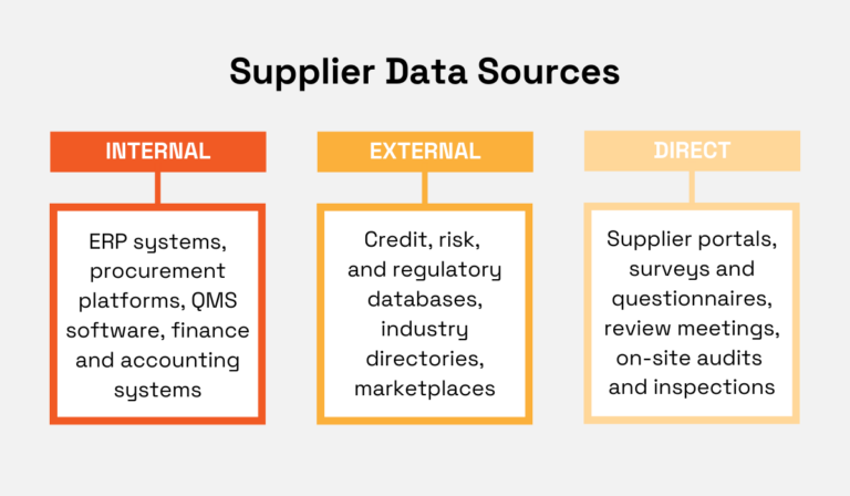 How to Develop an Effective Supplier Database - Veridion