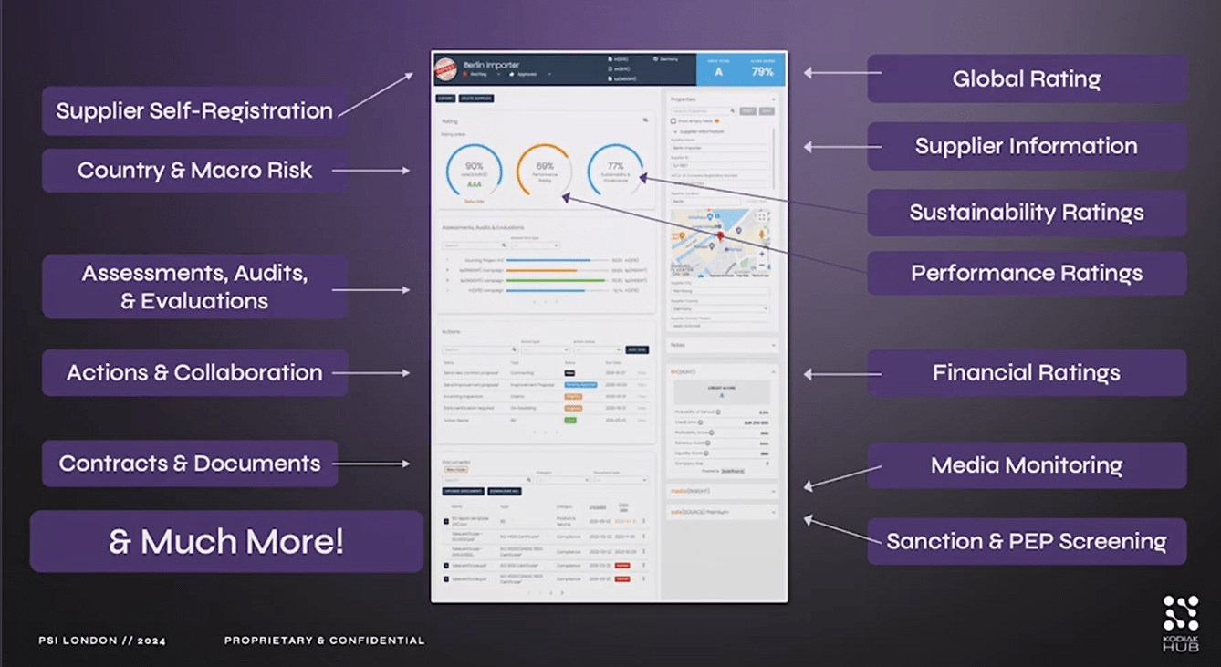 How to Develop an Effective Supplier Database - Veridion