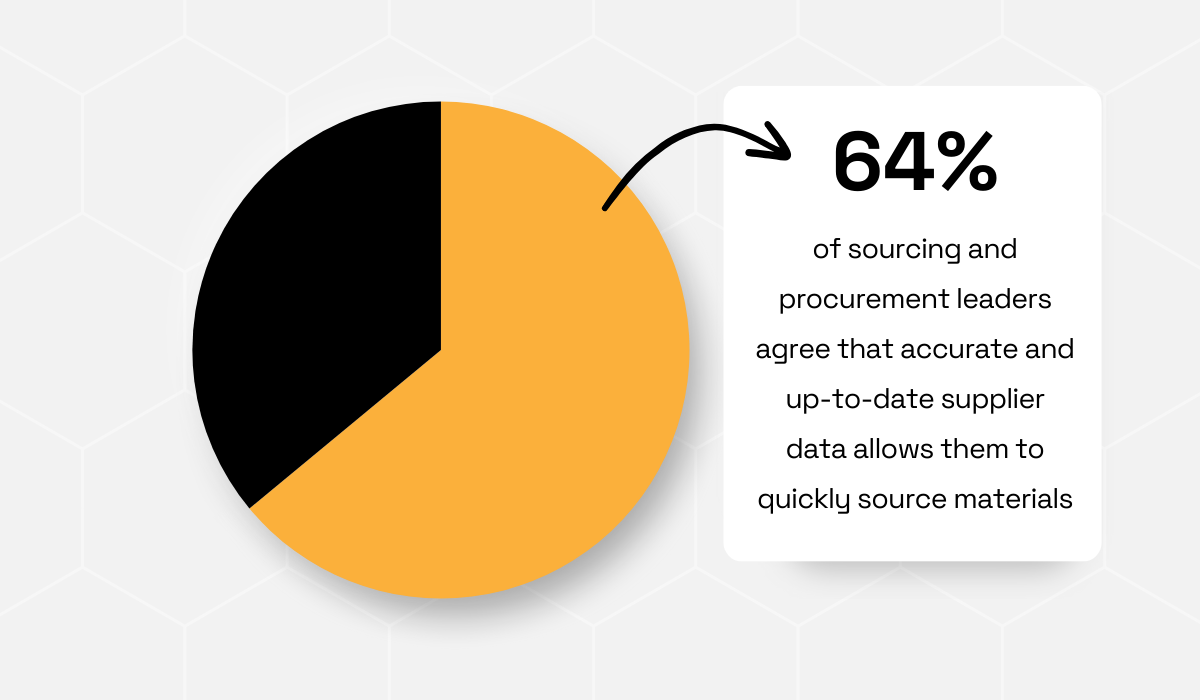 Supplier Intelligence: The Ultimate Guide