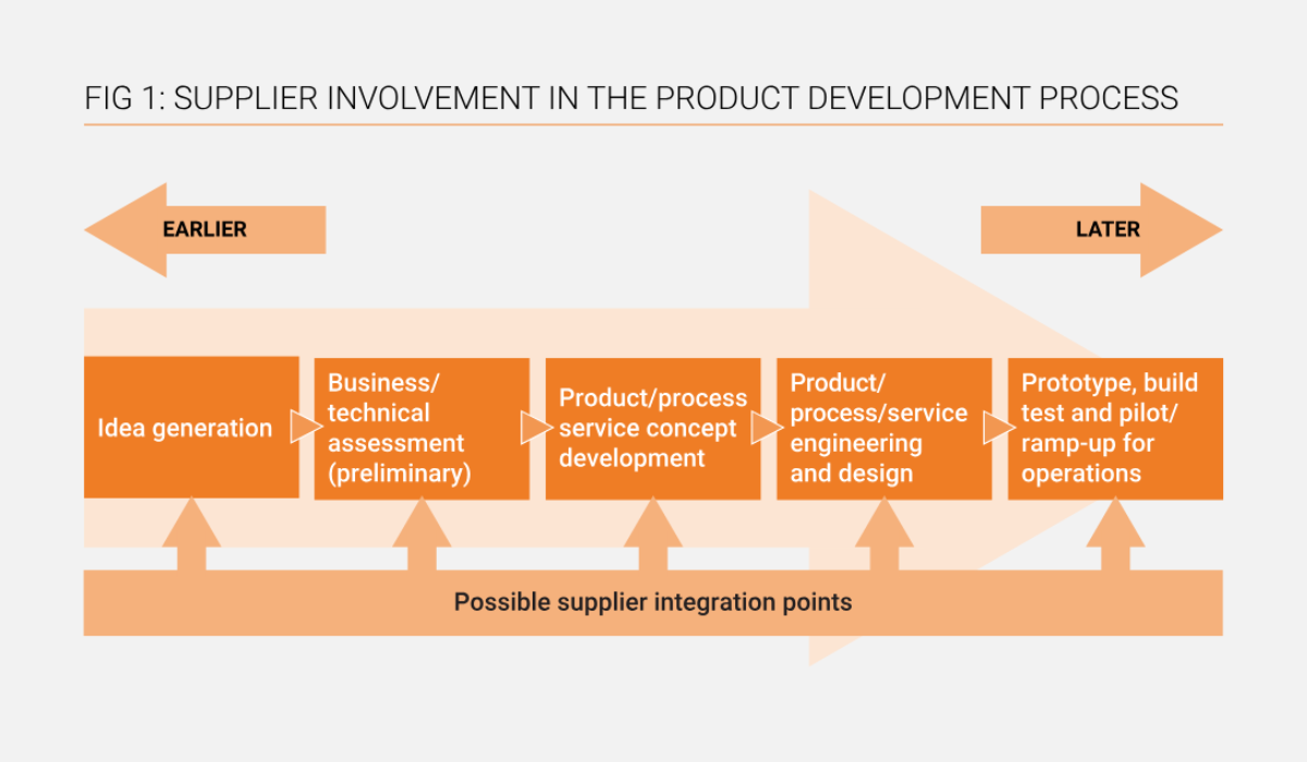Top 5 Benefits of Strategic Sourcing