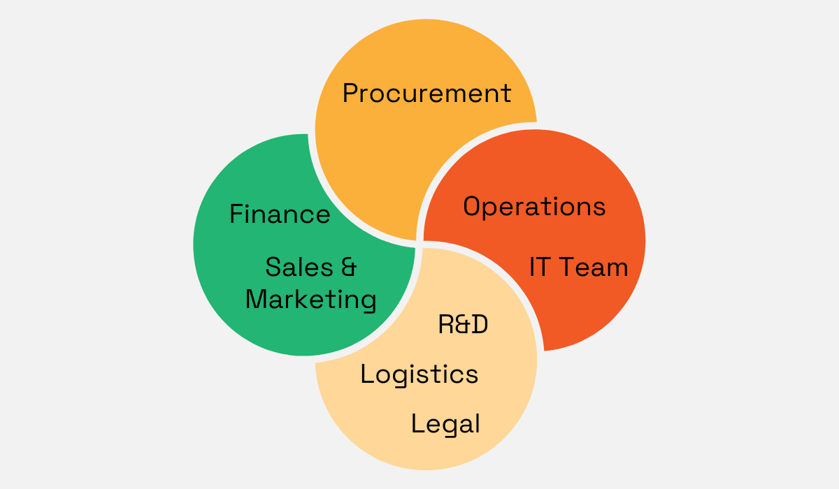 5 Best Practices for Successful Strategic Sourcing