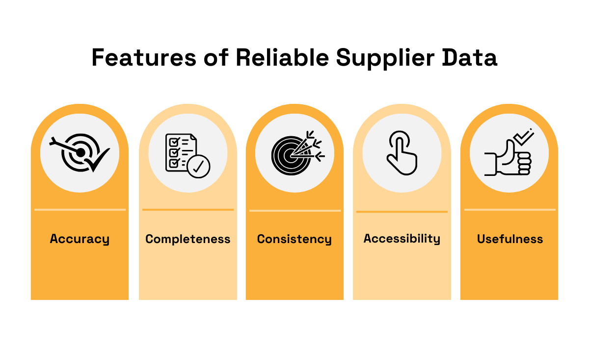 An Effective Supplier Database: Things to Know