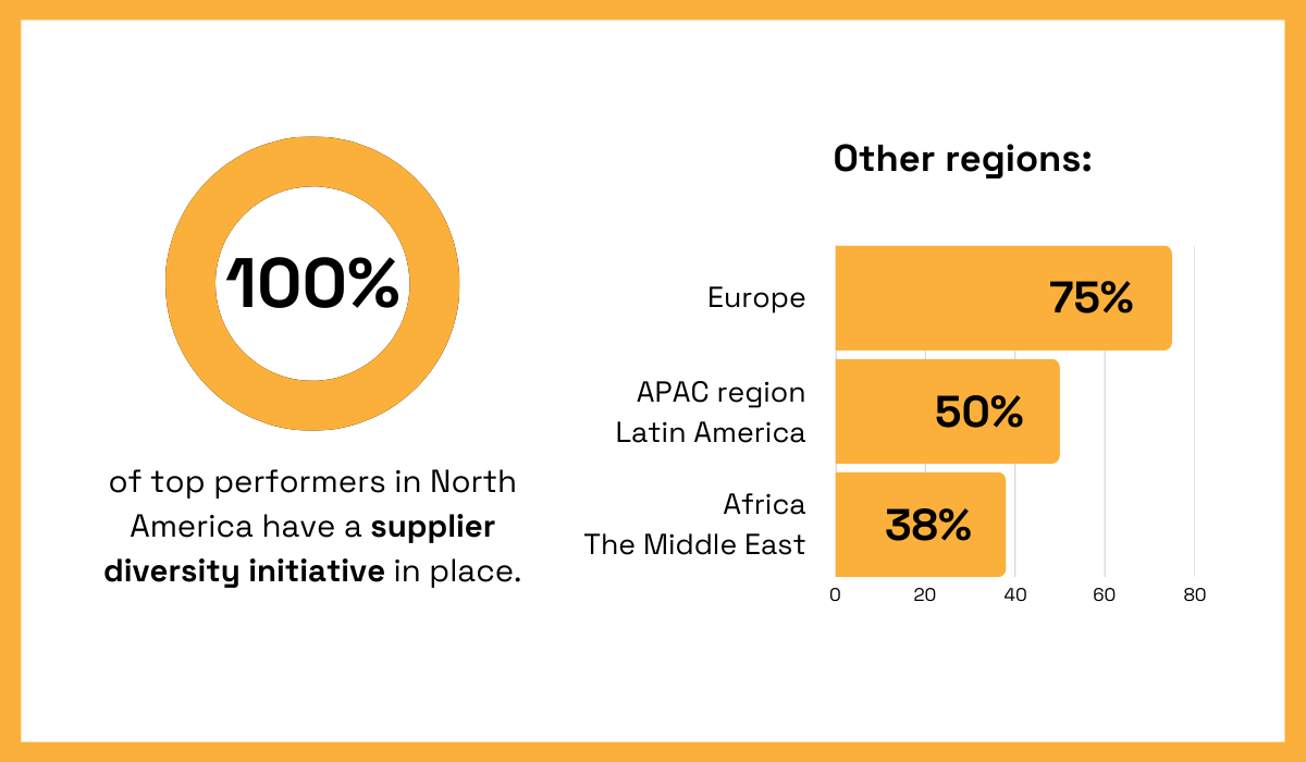 Integrating Supplier Diversity Into ESG: Why It Matters