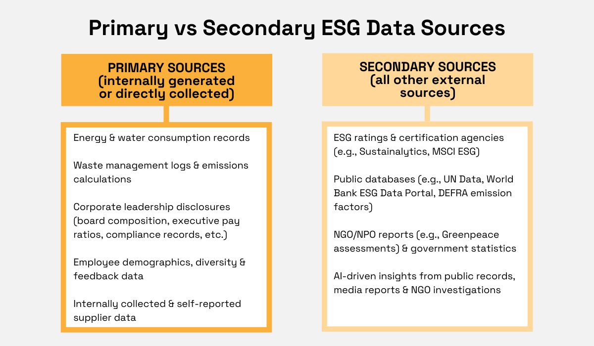 5 Best Practices for Mastering ESG Data Management - Veridion