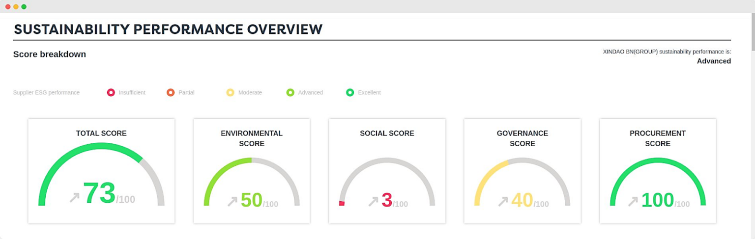 How to Collect ESG Data In 6 Steps