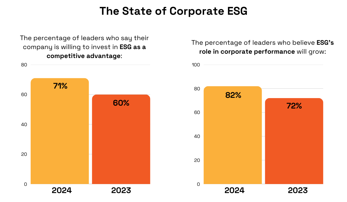 The Full Guide to ESG Data