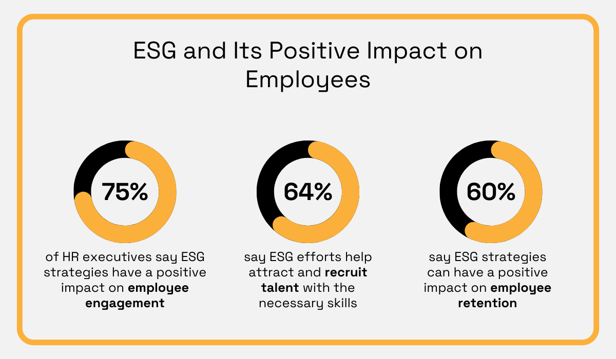 The Full Guide to ESG Data