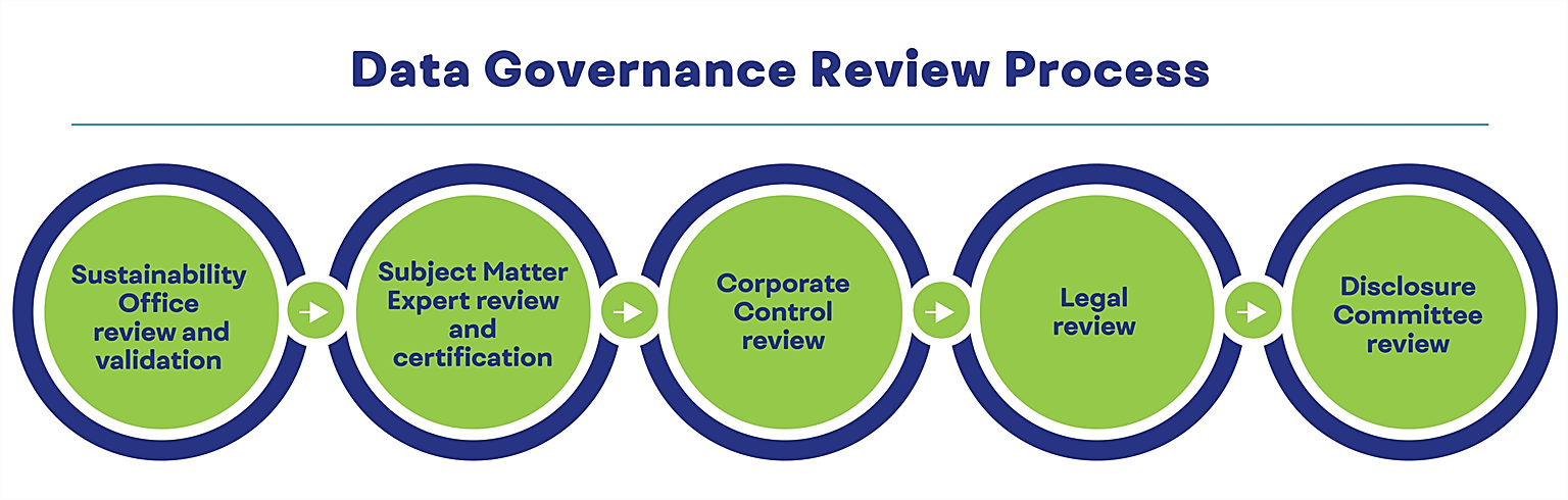 5 Best Practices for Mastering ESG Data Management - Veridion