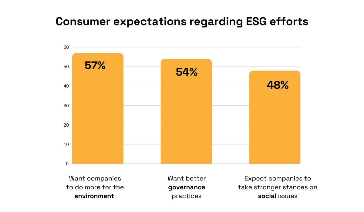 10 ESG Statistics You Need to Know