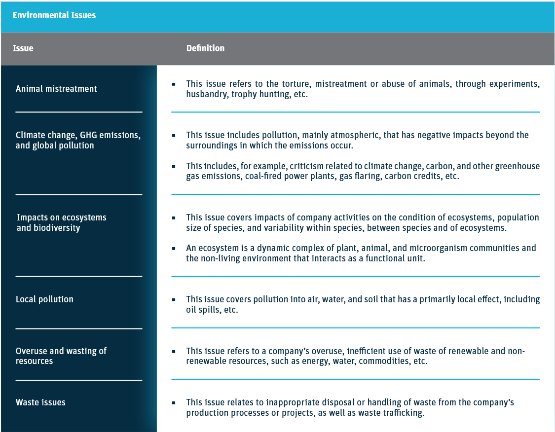 7 ESG Screening Tools to Know About - Veridion