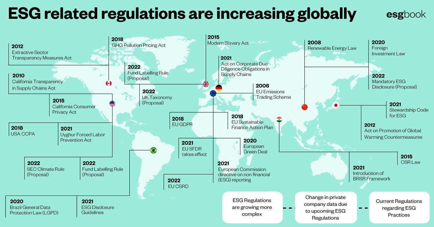 How to Mitigate ESG Risks In Your Supply Chain