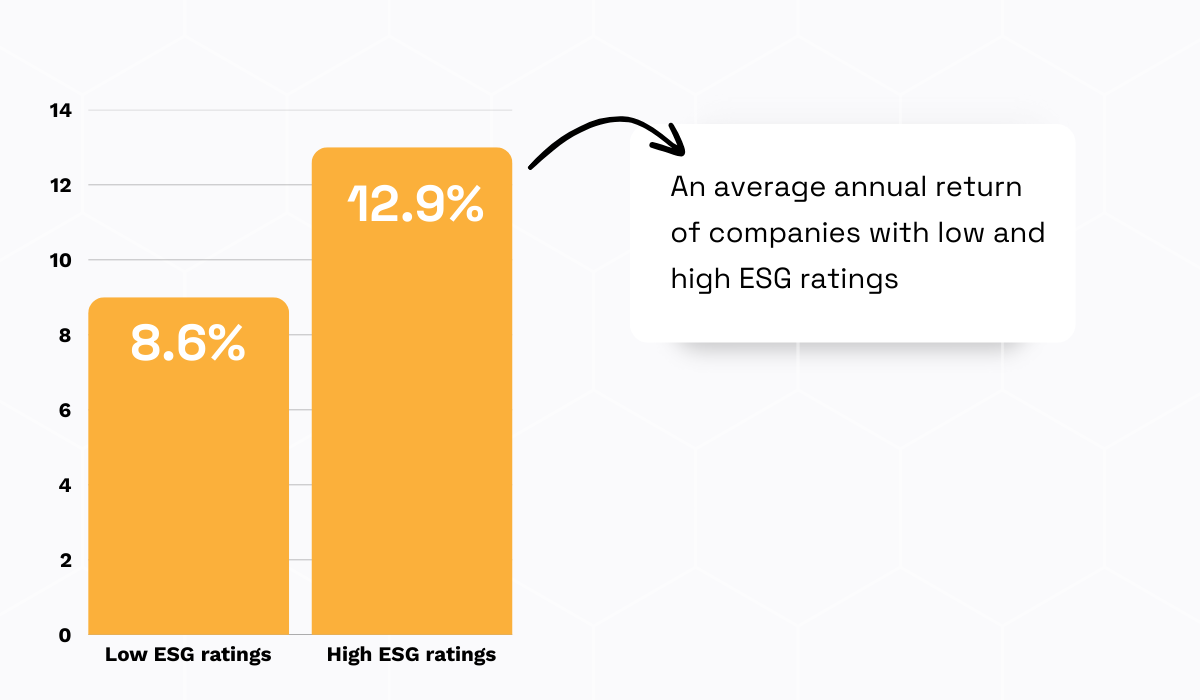 10 ESG Statistics You Need to Know