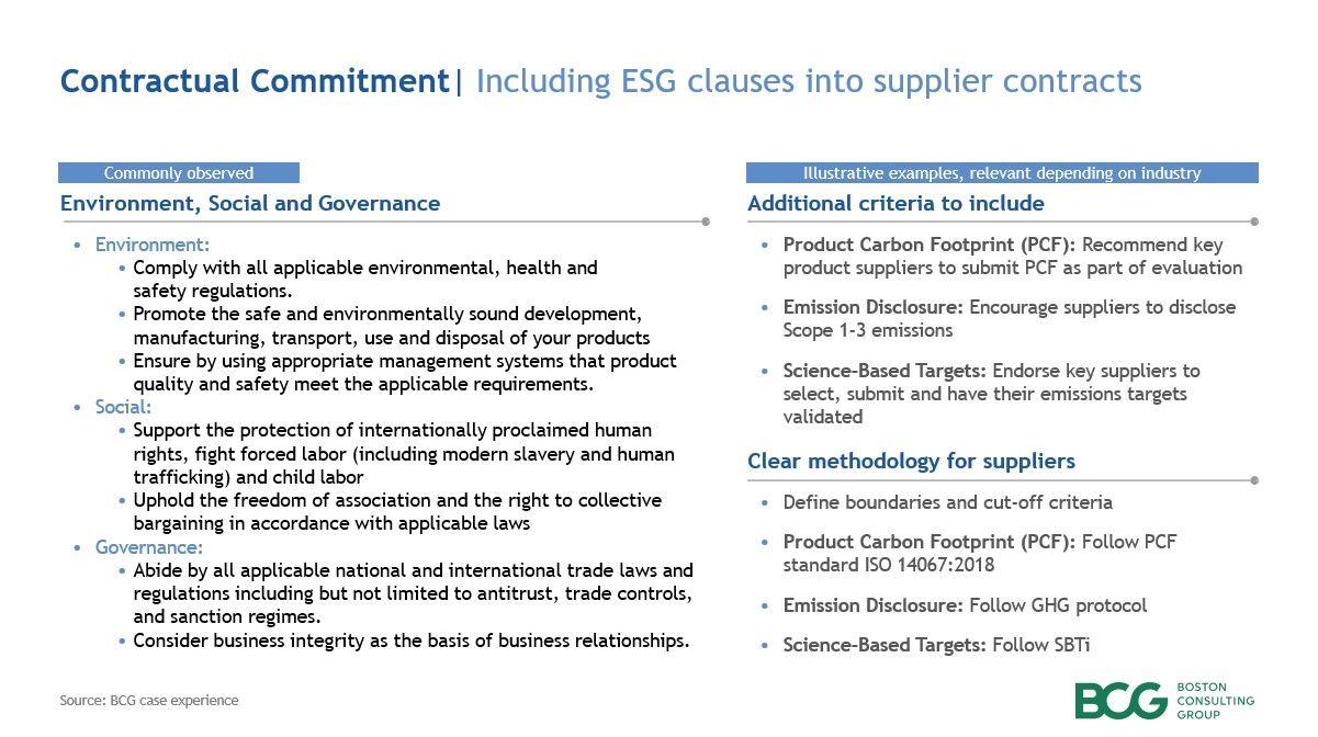 The Cost of ESG In Procurement and How to Control It
