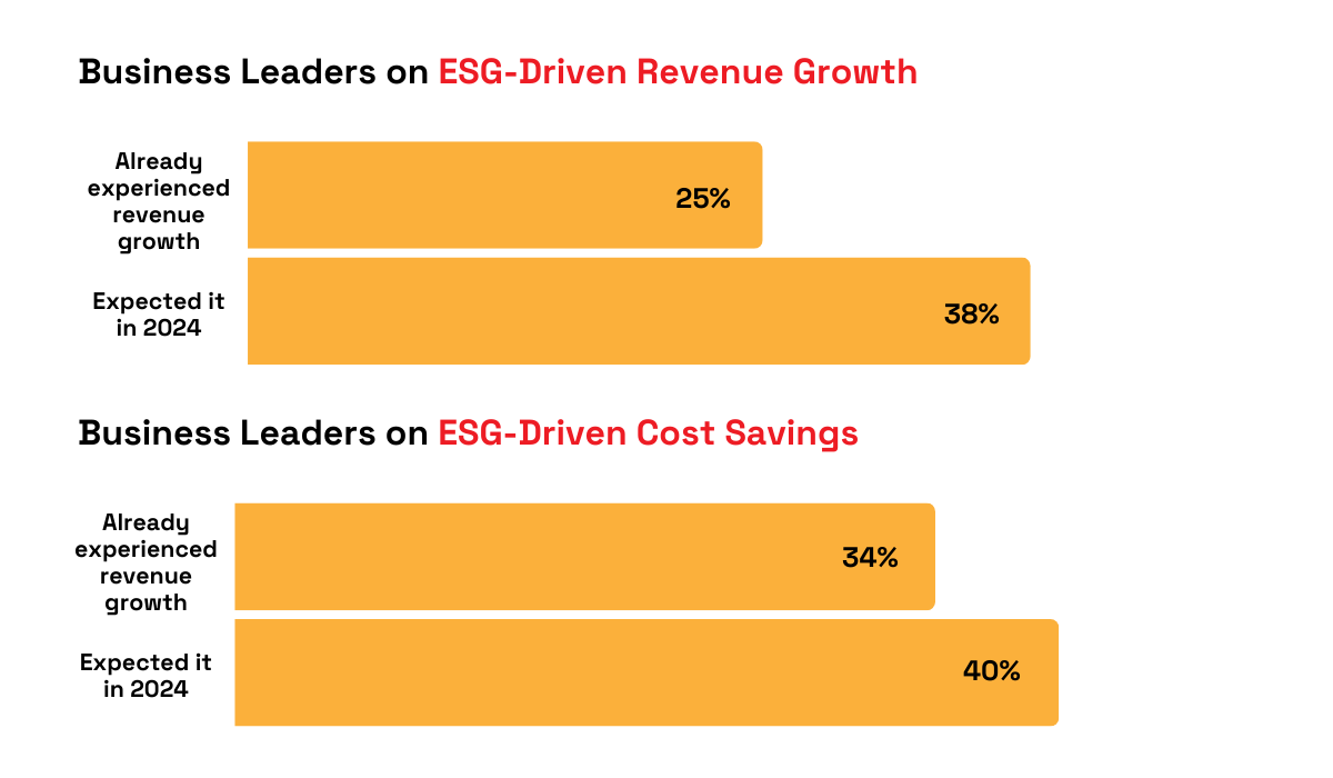 Debunking 5 Common Myths About ESG In Procurement