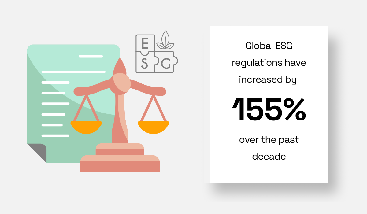 The Cost of ESG In Procurement and How to Control It