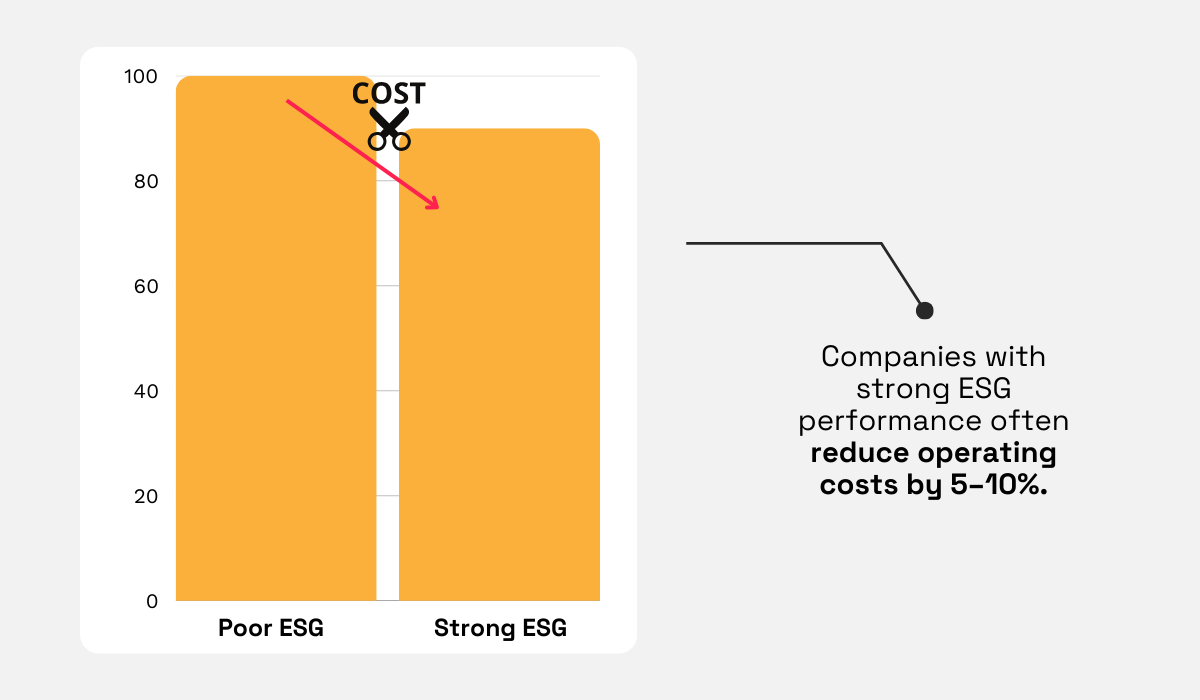 The Cost of ESG In Procurement and How to Control It