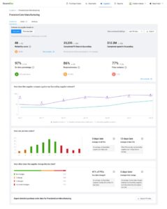 6 Steps of the Supplier Relationship Management Process - Veridion