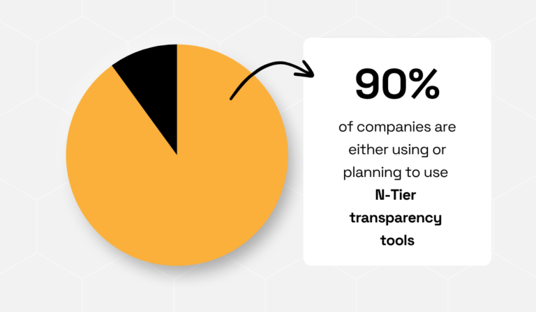 Supplier Tiers: The Ultimate Guide