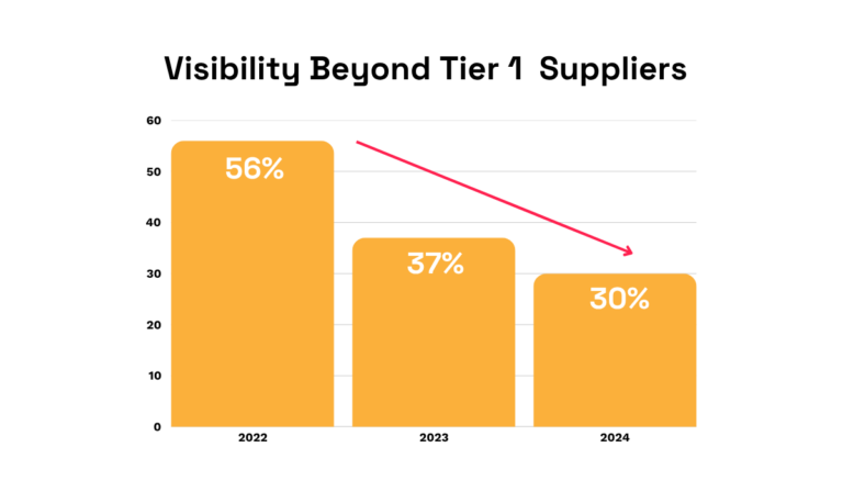 Supplier Tiers: The Ultimate Guide