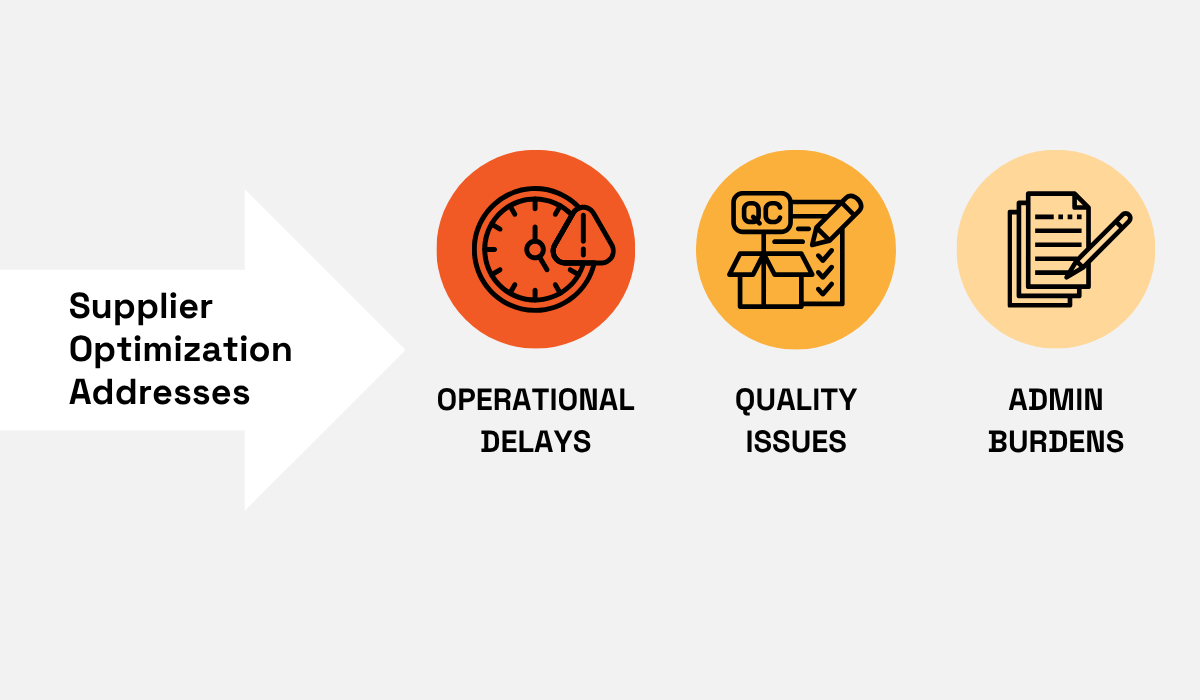 Supplier Optimization: What You Need to Know