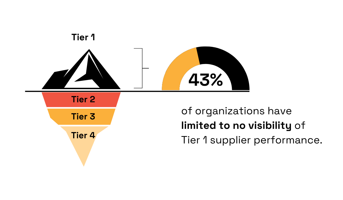 Supplier Optimization: What You Need to Know