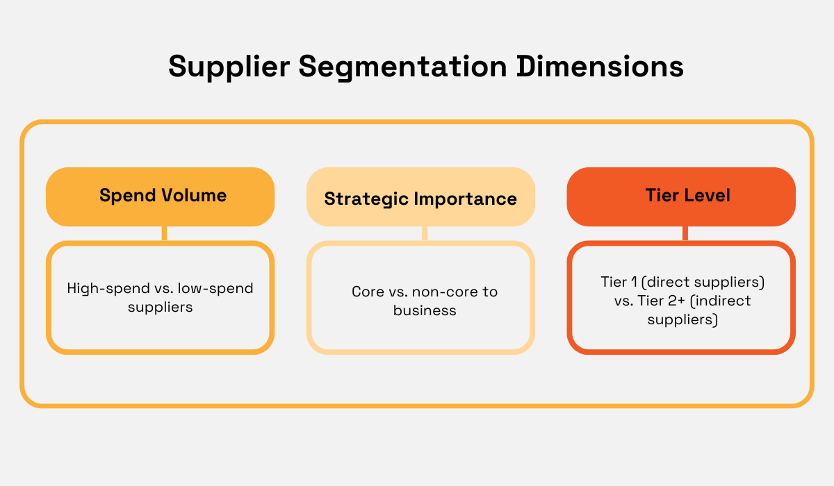 How to Implement a Sustainable Procurement Strategy?
