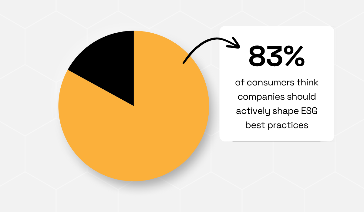 How to Keep Up with ESG Expectations of Consumers