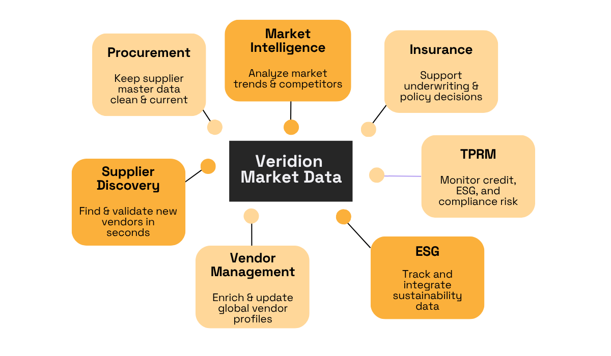 Top Market Data Vendors