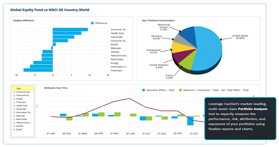 Top Market Data Vendors