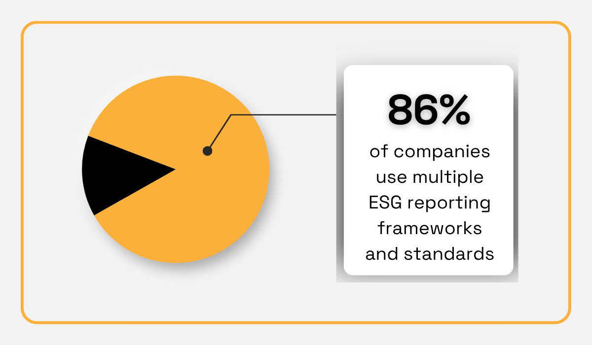 ESG Reporting Frameworks vs Standards: Differences Explained