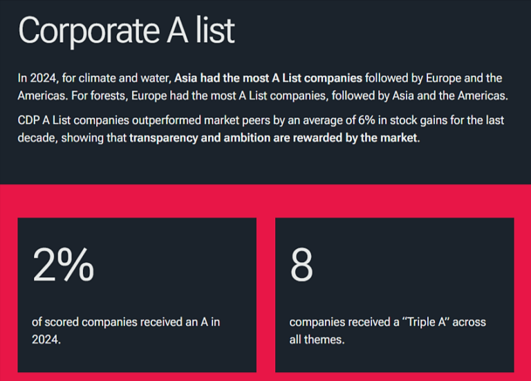 ESG Reporting Frameworks vs Standards: Differences Explained