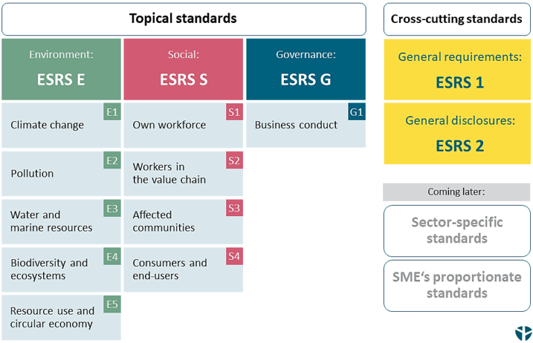 ESG Reporting Frameworks vs Standards: Differences Explained